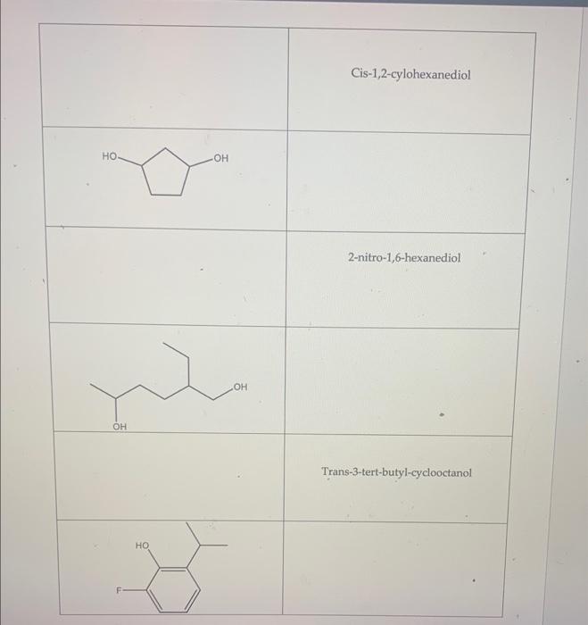 Solved 1. Alcohols, ethers, phenols and thiols worksheet | Chegg.com