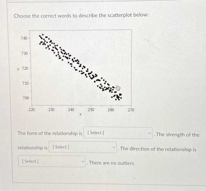 Choose the correct words to describe the scatterplot | Chegg.com
