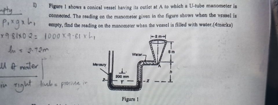 Solved I) ﻿Figure 1 ﻿shows a conical vessel having its | Chegg.com
