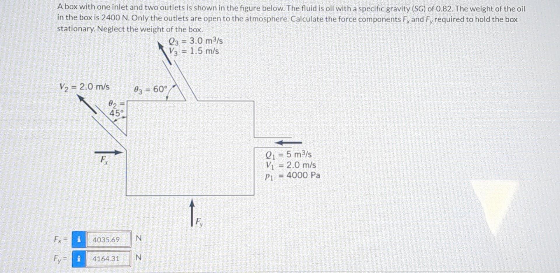 Solved A box with one inlet and two outlets is shown in the | Chegg.com