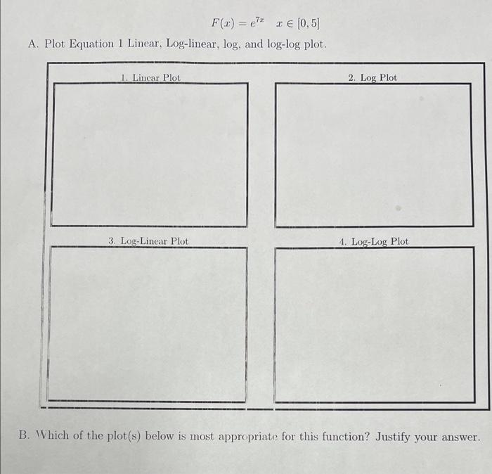Solved F(x)=e7xx∈[0,5] A. Plot Equation 1 Linear, | Chegg.com