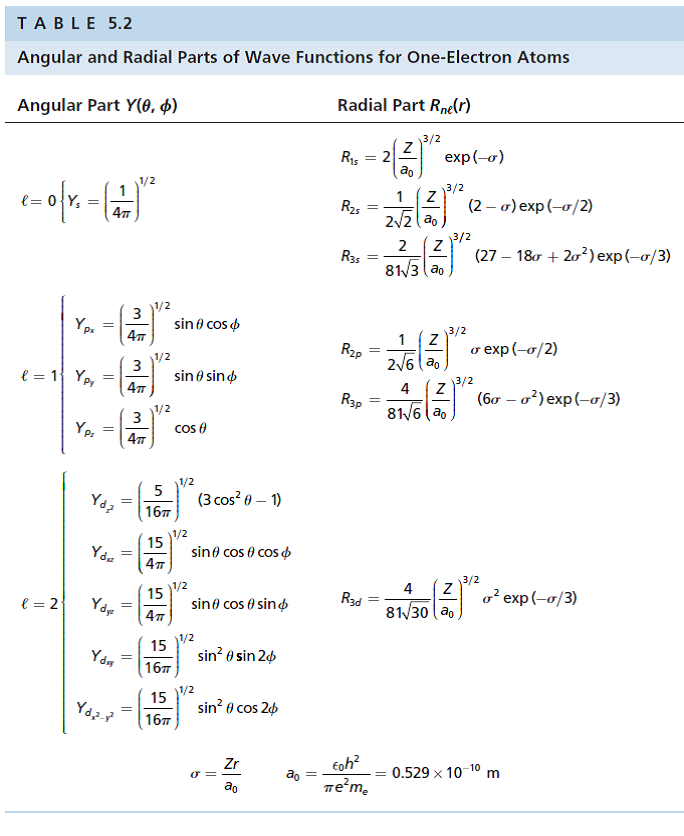 3p Radial Wave Function Of Full Article The Quenching Processes Of