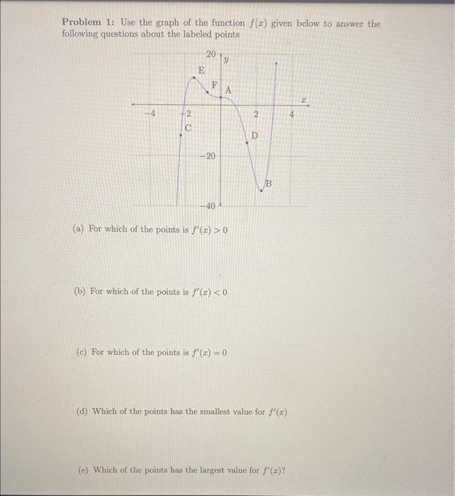Solved Problem 1: Use the graph of the function f(x) given | Chegg.com