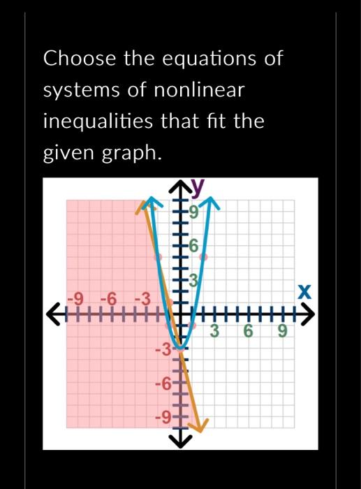 Solved Choose the equations of systems of nonlinear | Chegg.com