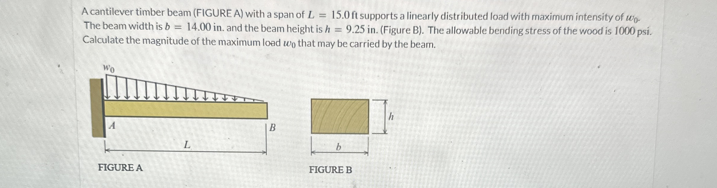 Solved A cantilever timber beam (FIGUREA) ﻿with a span of | Chegg.com