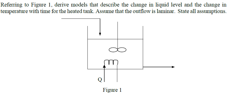 Solved Referring to Figure 1, ﻿derive models that describe | Chegg.com