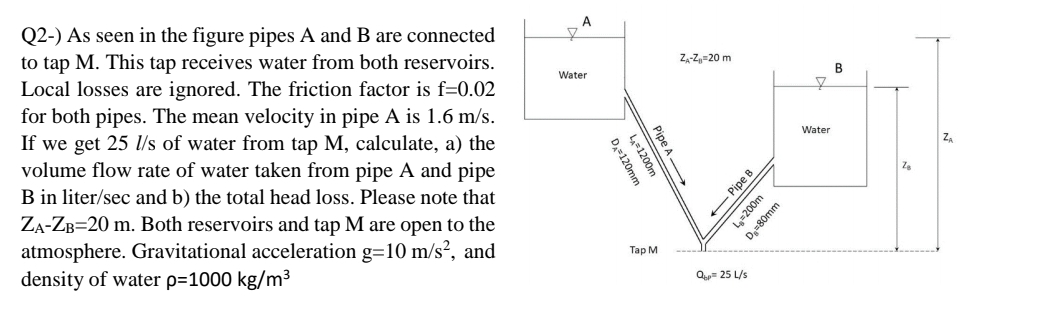 Solved Q2-) ﻿As seen in the figure pipes A and B are | Chegg.com