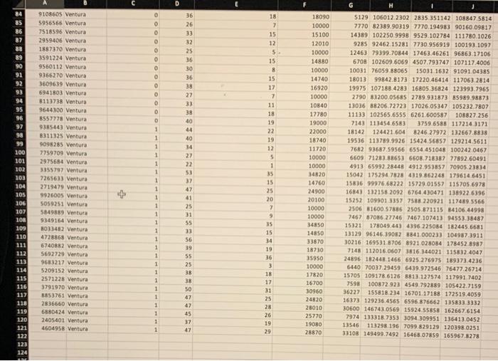 Solved Use the "Payroll Data.xlsx" file to answer questions | Chegg.com