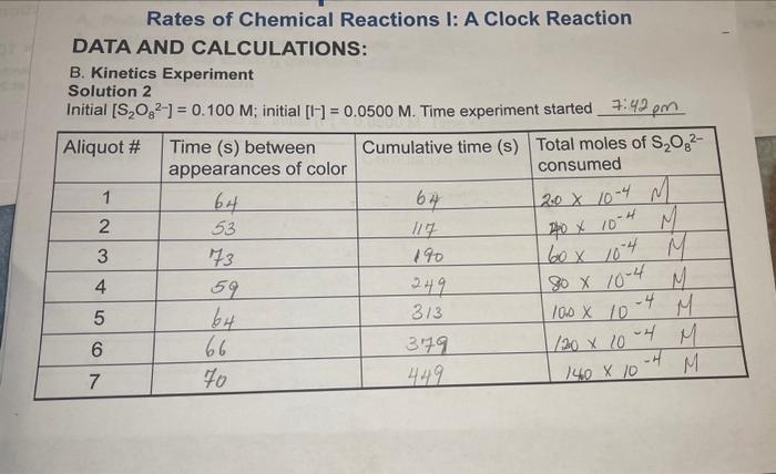 B. Kinetics Experiment Solution 1 Initial | Chegg.com