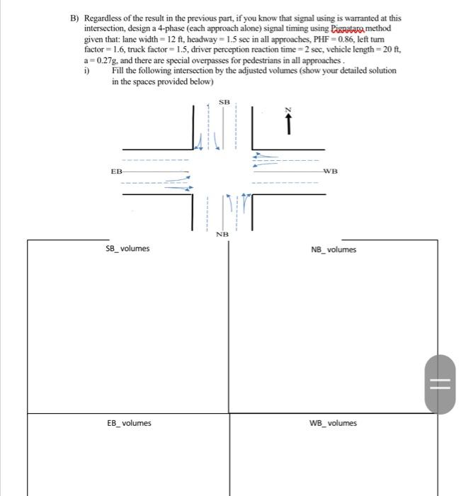 Solved The following unsignalized intersection of | Chegg.com