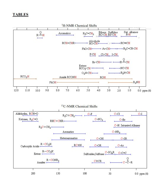 Solved TABLES 'H-NMR Chemical Shifts RIH Aromatics RC-CH | Chegg.com