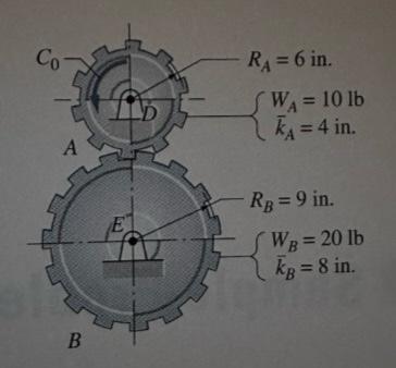 Solved The gears shown in the figure below are stationary | Chegg.com