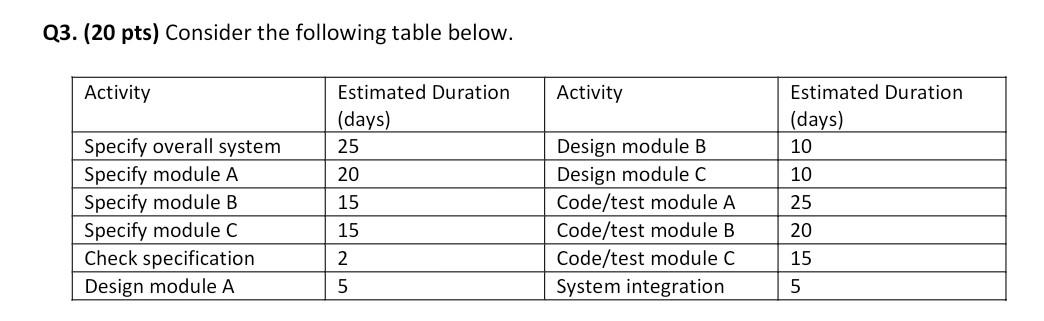 Solved Q3. (20 pts) Consider the following table below. | Chegg.com