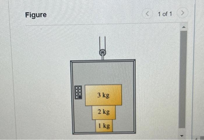 Solved FigureThree blocks are stacked on top of each other | Chegg.com