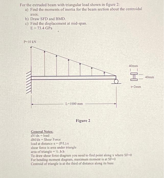 Solved For the extruded beam with triangular load shown in | Chegg.com