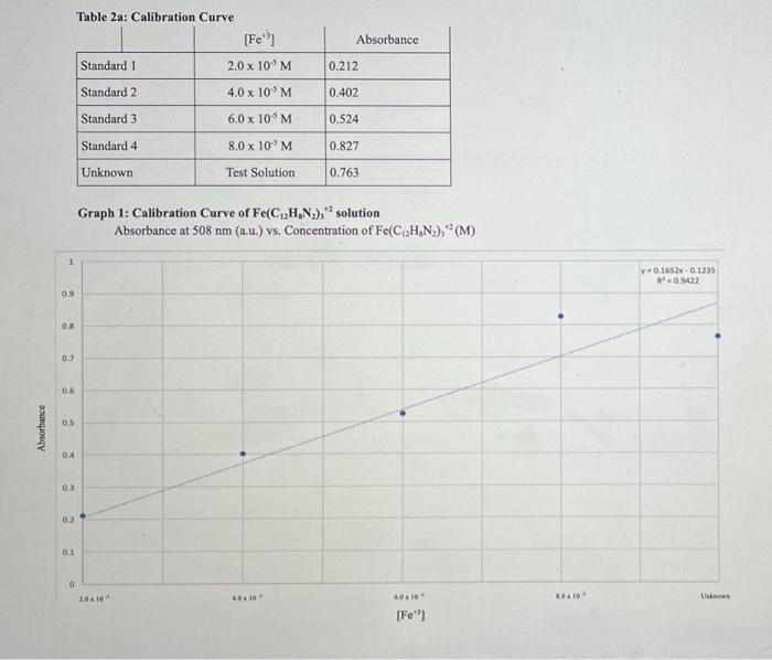 Helping fill out the tableSolution A is 1.04 grams of | Chegg.com