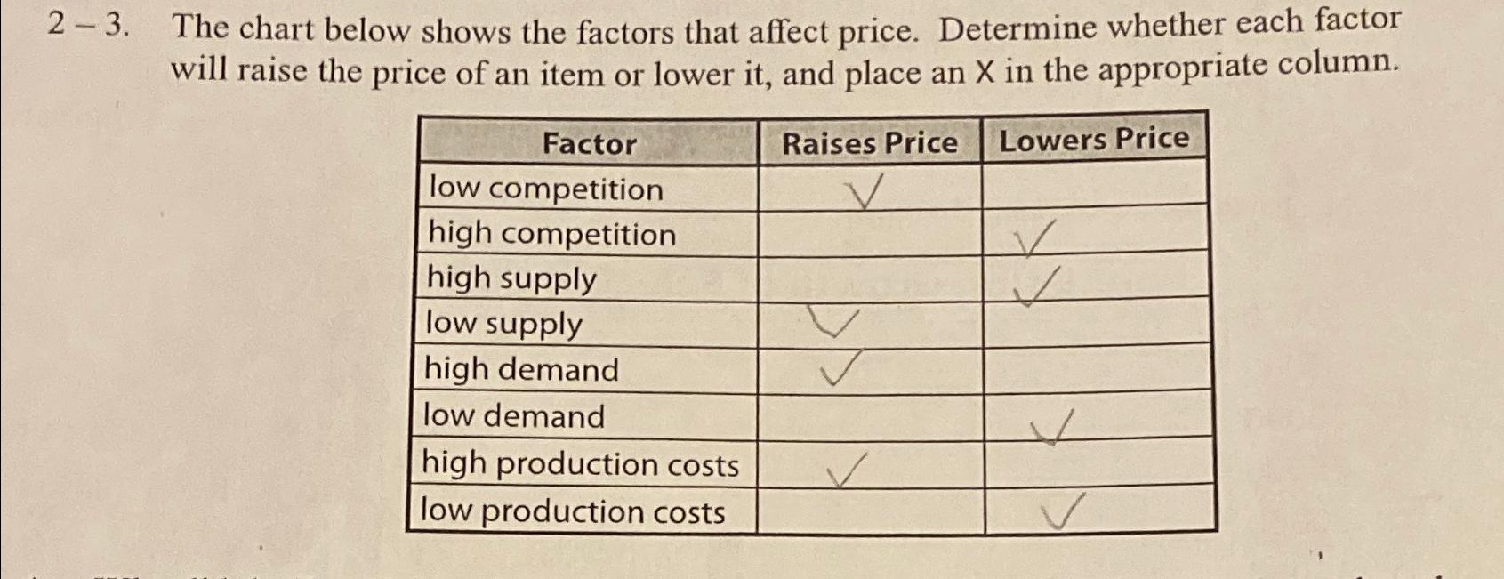 Solved 2-3. ﻿The chart below shows the factors that affect | Chegg.com
