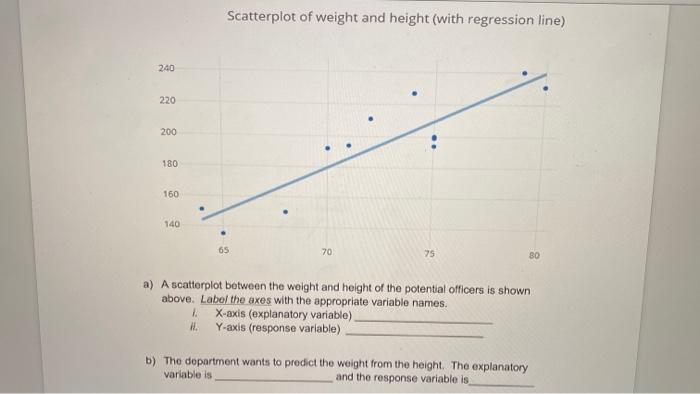 Solved Correlation and Regression Name Objectives: - Compute | Chegg.com