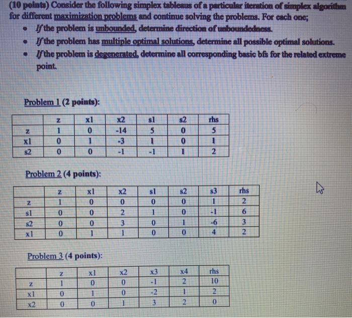 Solved (10 points) Consider the following simplex tableaus | Chegg.com