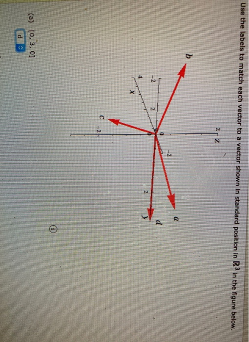 Solved Use the labels to match each vector to a vector shown | Chegg.com