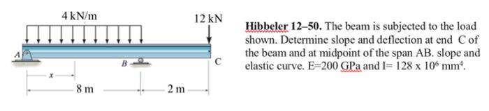 Solved Hibbeler 12-50. The beam is subjected to the load | Chegg.com