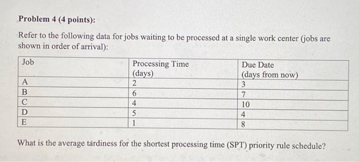 Solved Problem 4 ( 4 points): Refer to the following data | Chegg.com
