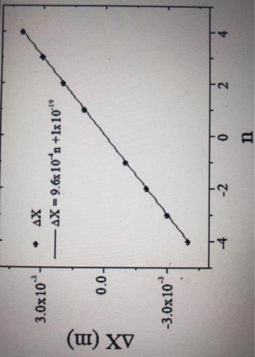 Solved in the experiment of interference and diffraction, a | Chegg.com