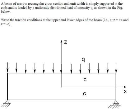 A beam of narrow rectangular cross section and unit | Chegg.com