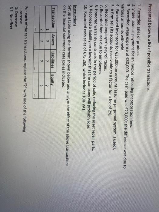 Solved Troubador Limited has the following equity accounts | Chegg.com