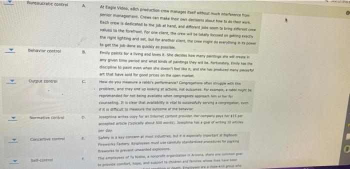 Solved Bureaucratic control nes A k Behavior control Output | Chegg.com