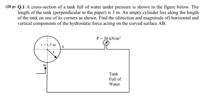 Solved (20p) Q.1 A cross-section of a tank full of water | Chegg.com