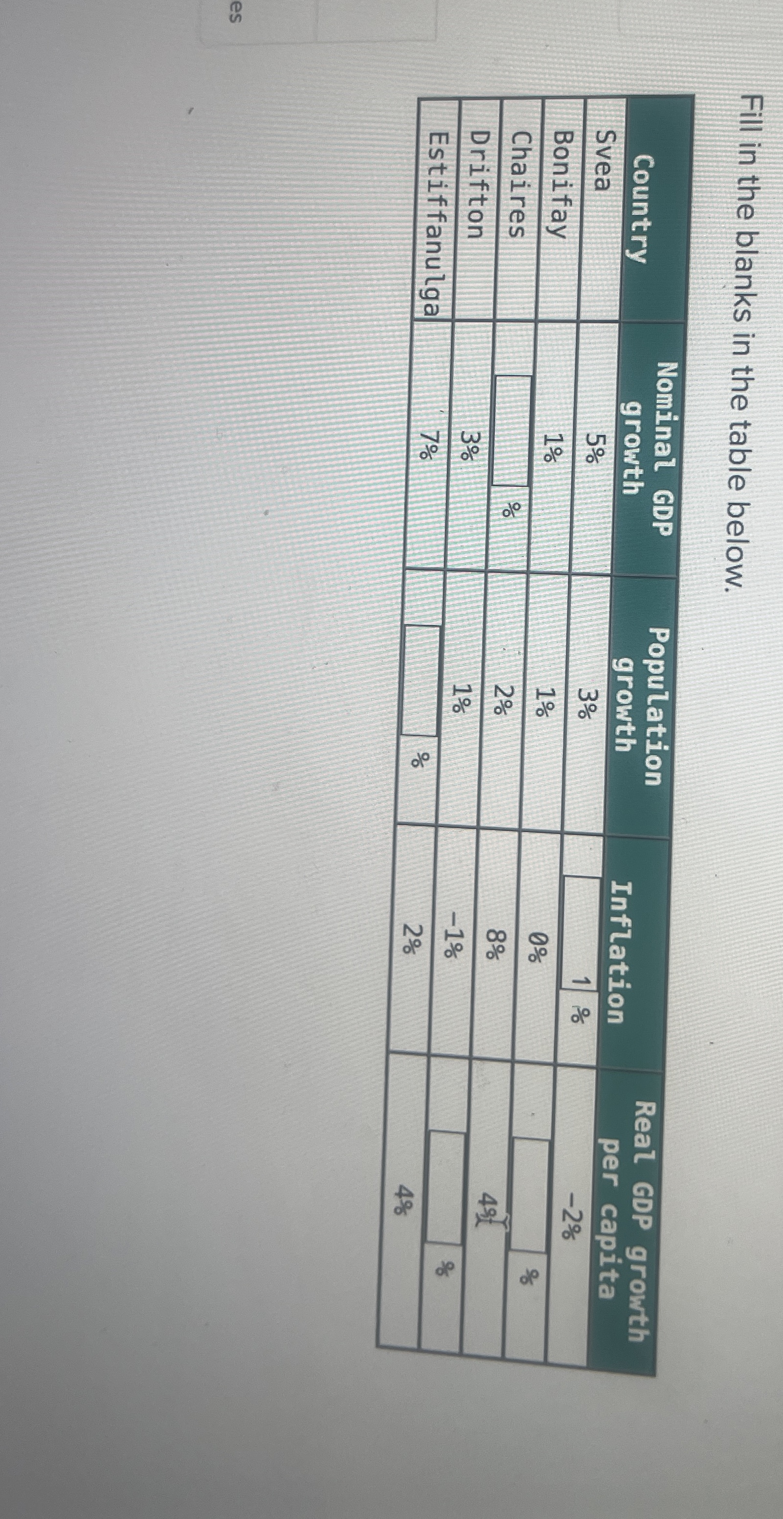 Solved Fill in the blanks in the table | Chegg.com
