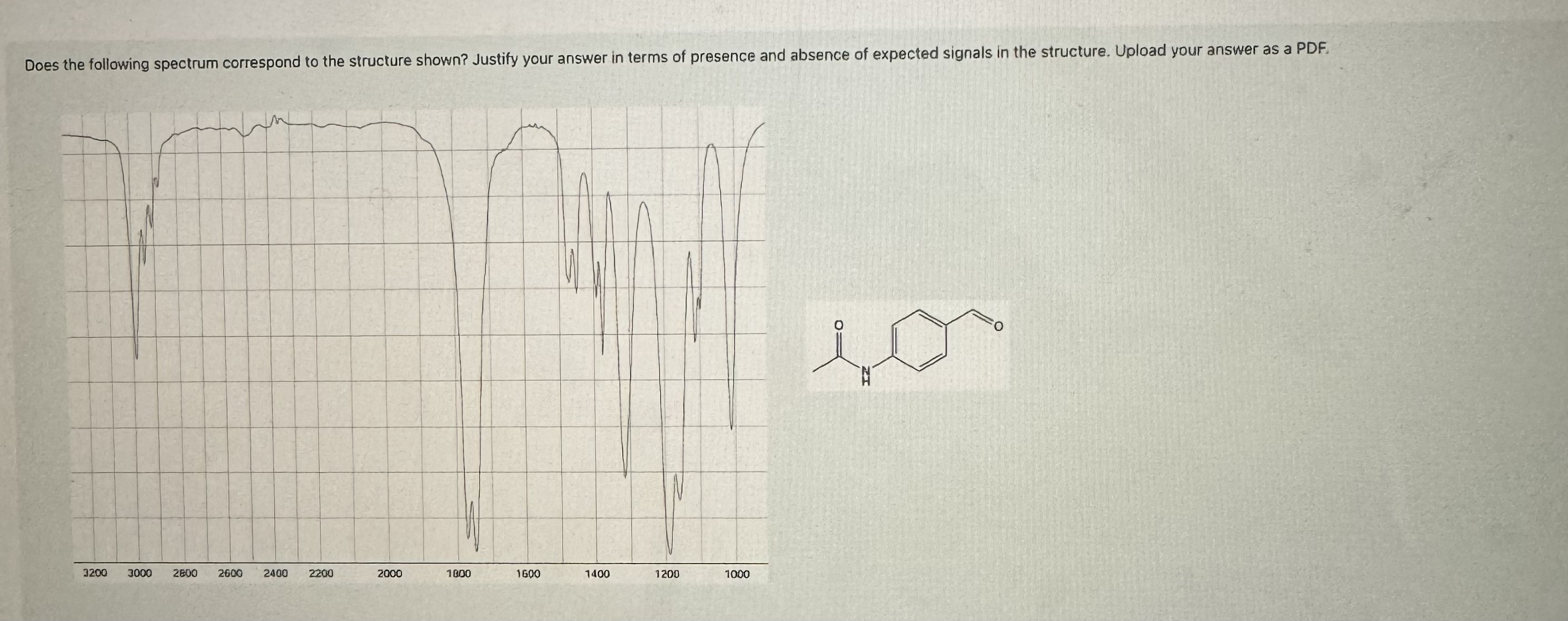 Solved Does the following spectrum correspond to the | Chegg.com