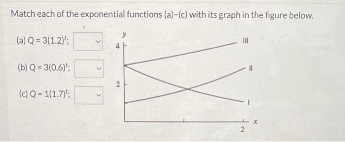 Solved Match each of the exponential functions (a)-(c) with | Chegg.com