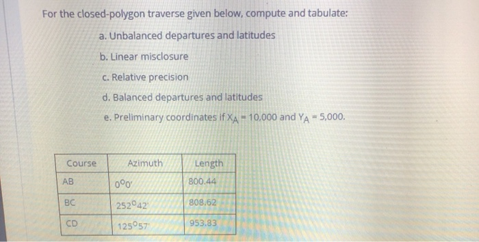 Solved For the closed-polygon traverse given below, compute | Chegg.com