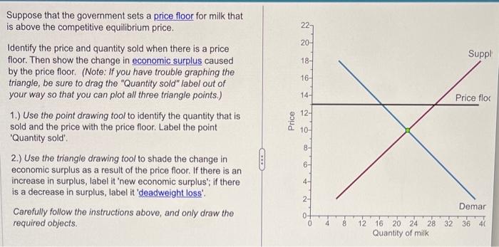 Solved Suppose that the government sets a price floor for | Chegg.com