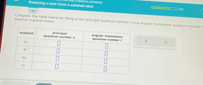 Solved Complete the table below by filling in the principal | Chegg.com