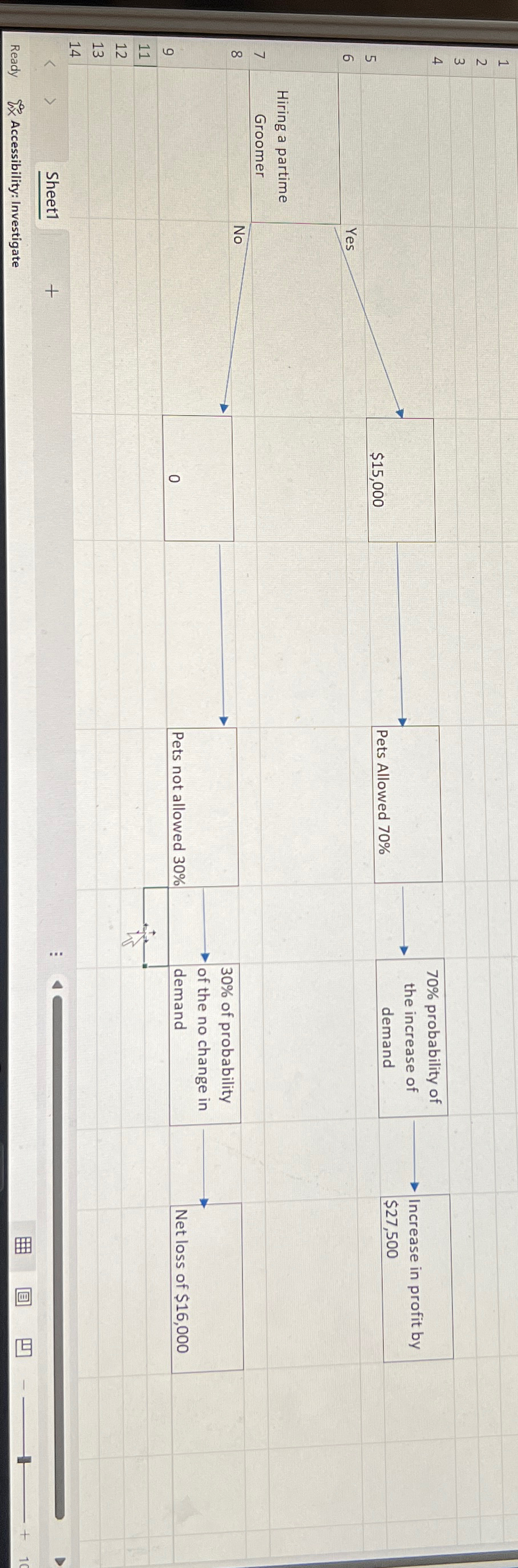 Solved I am needing help with the below decision tree | Chegg.com