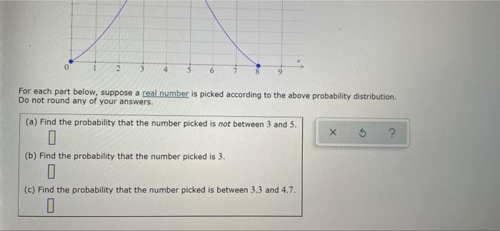 Solved The graph of a probability distribution is shown | Chegg.com