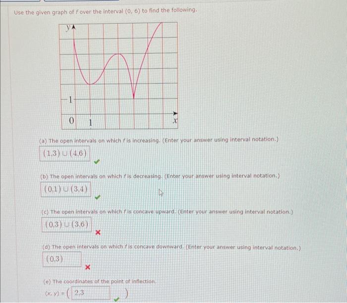 Solved Use the given graph of f over the interval (0,6) to | Chegg.com