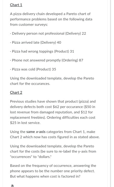 Solved Chart 1 A pizza delivery chain developed a Pareto | Chegg.com