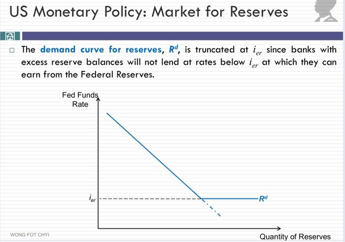Solved what is demand curve for reserves and supply curve | Chegg.com