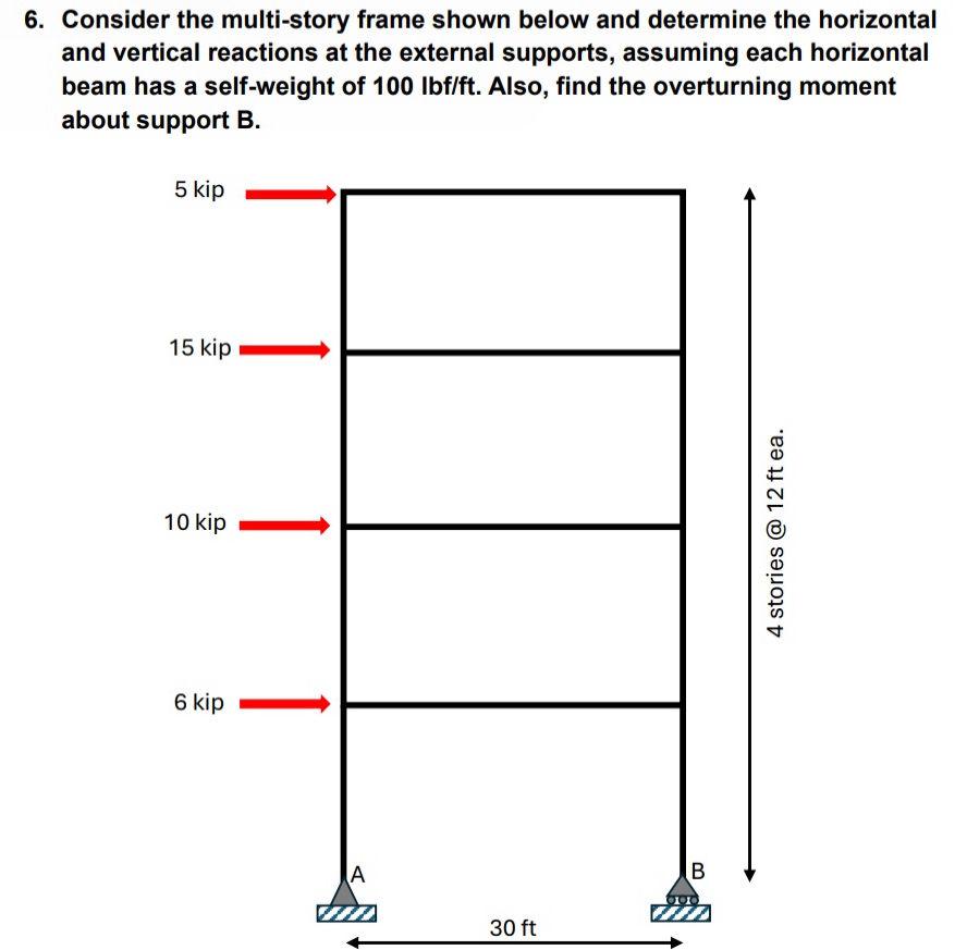 Solved Consider the multi-story frame shown below and | Chegg.com
