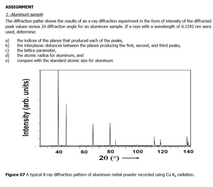 Solved ASSIGNMENT 1- Aluminum sample The diffraction patter | Chegg.com