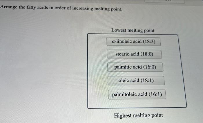 Solved Arrange the fatty acids in order of increasing | Chegg.com
