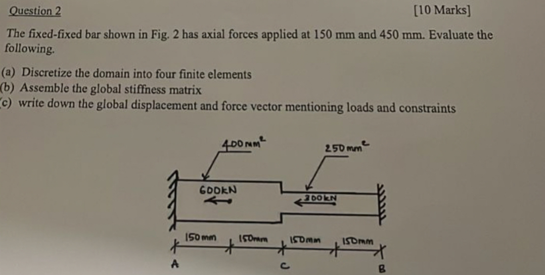 Solved Question 2[10 ﻿Marks]The fixed-fixed bar shown in | Chegg.com
