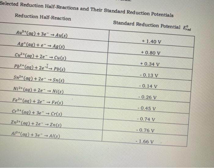 Solved Selected Reduction Half Reactions And Their Standard