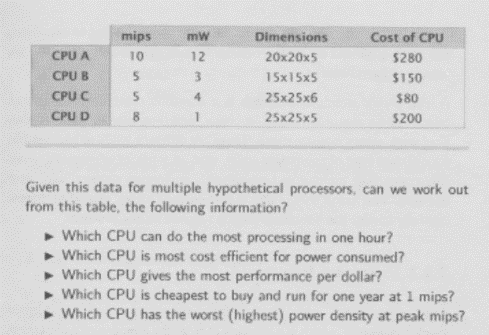 Solved Given this data for multiple hypothetical processors, | Chegg.com