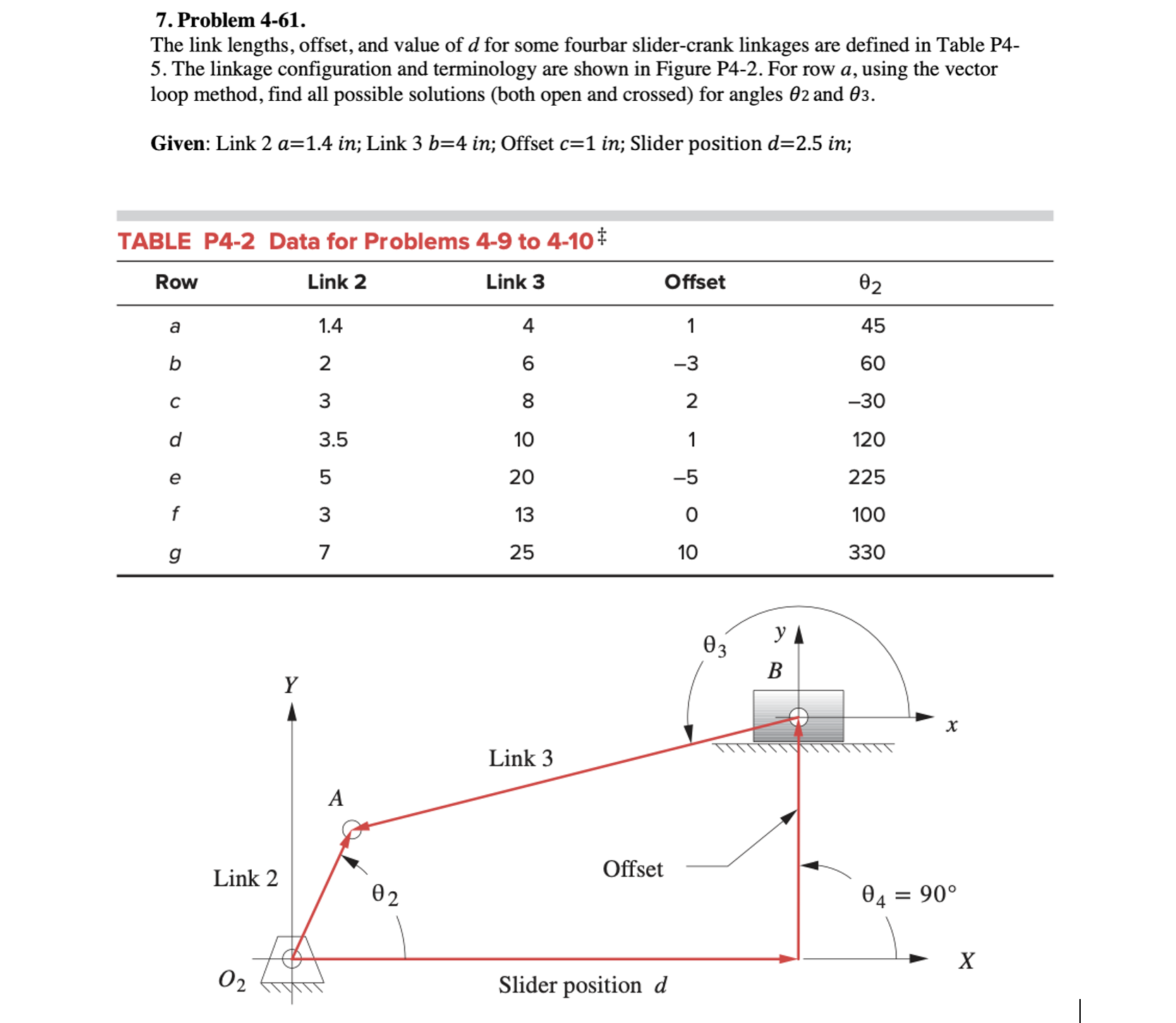 Solved Problem 4-61.The link lengths, offset, and value of d | Chegg.com