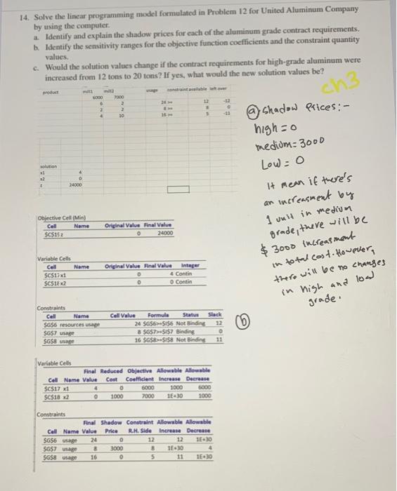 14. Solve the linear programming model formulated in | Chegg.com